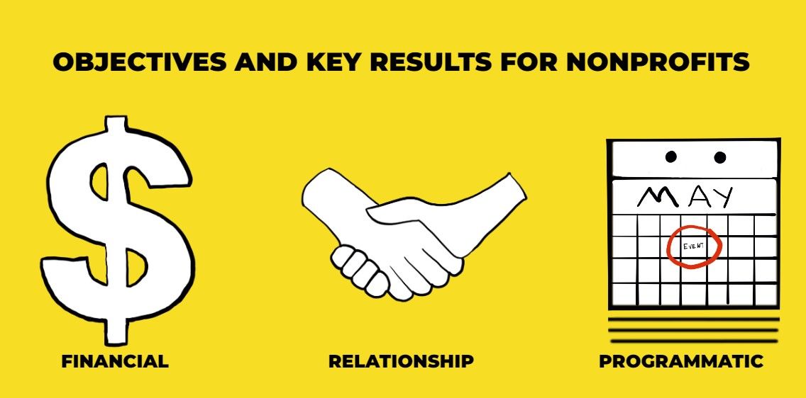 What You Should Know About OKRs For Nonprofts